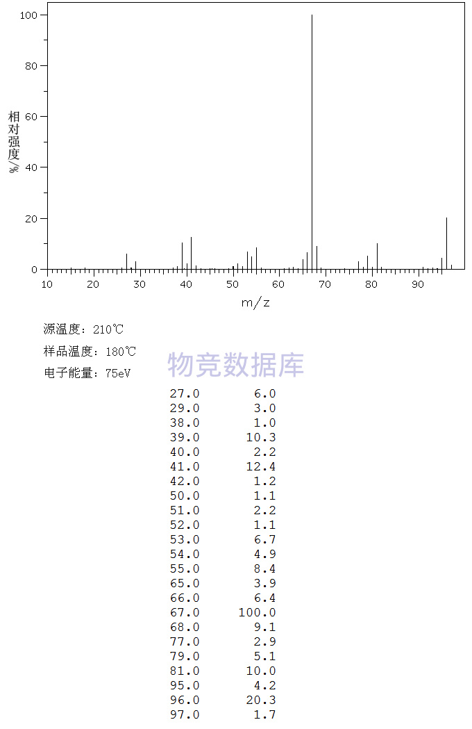 1 乙基 1 环戊烯1 Ethyl 1 Cyclopentene2146 38 5参数,分子结构式,图谱信息 物竞化学品数据库 专业