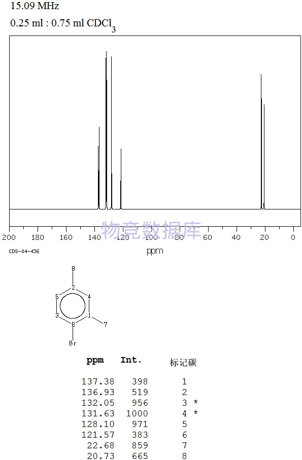 4 溴间二甲苯4 Bromo M Xylene583 70 0参数,分子结构式,图谱信息 物竞化学品数据库 专业、全面的化学品基础数据库