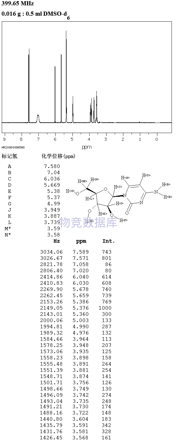 阿糖胞苷cytarabine147 94 4参数,分子结构式,图谱信息 物竞化学品数据库 专业、全面的化学品基础数据库