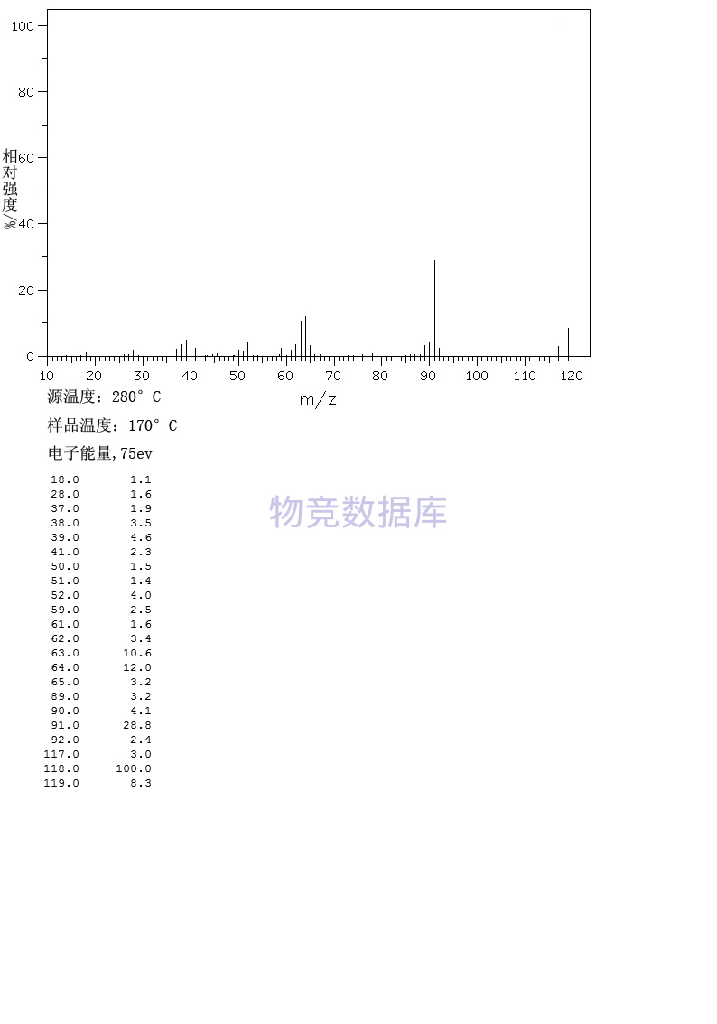吲唑indazole271 44 3参数,分子结构式,图谱信息 物竞化学品数据库 专业、全面的化学品基础数据库