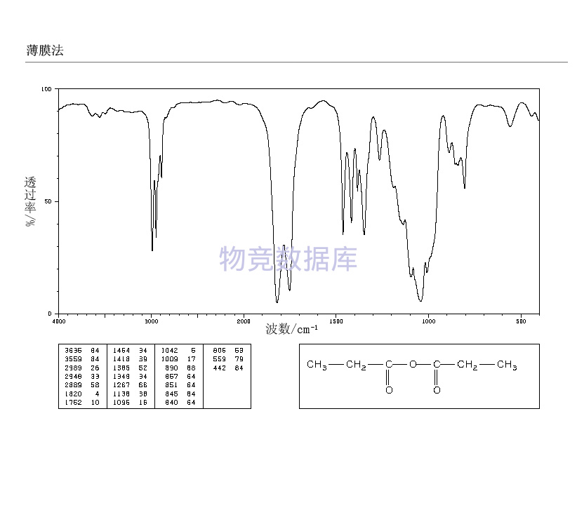 丙酸酐propionic Anhydride123 62 6参数,分子结构式,图谱信息 物竞化学品数据库 专业、全面的化学品基础数据库