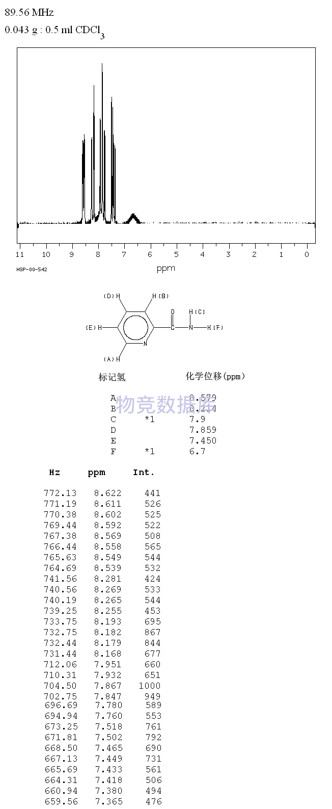 吡啶 2 甲酰胺pyridine 2 Carboxamide1452 77 3参数,分子结构式,图谱信息 物竞化学品数据库 专业