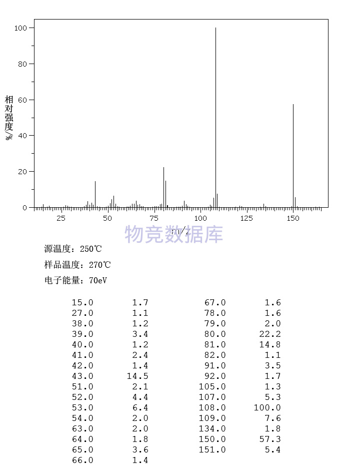 间氨基乙酰苯胺m Aminoacetanilide102 28 3参数,分子结构式,图谱信息 物竞化学品数据库 专业、全面的化学品基础数据库