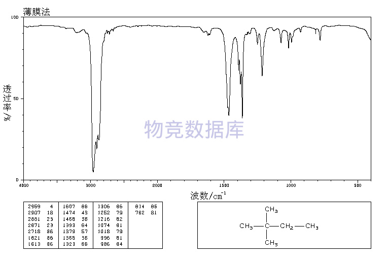 22 二甲基丁烷22 Dimethylbutane75 83 2参数,分子结构式,图谱信息 物竞化学品数据库 专业、全面的化学品