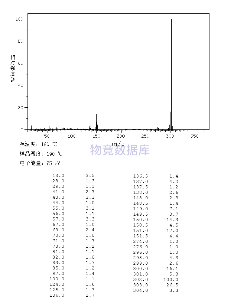 二苯并 Ae 芘dibenzo Ae Pyrene192 65 4参数,分子结构式,图谱信息 物竞化学品数据库 专业、全面的化学