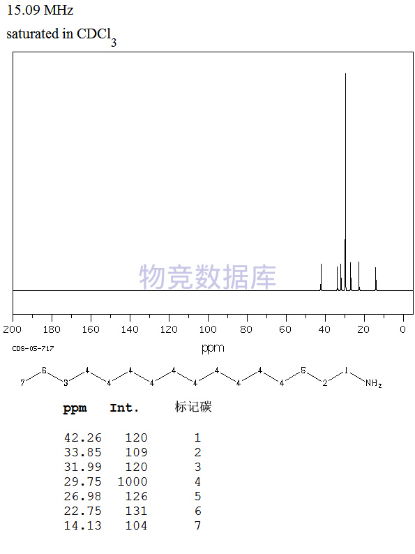 十六胺hexadecylamine143 27 1参数,分子结构式,图谱信息 物竞化学品数据库 专业、全面的化学品基础数据库