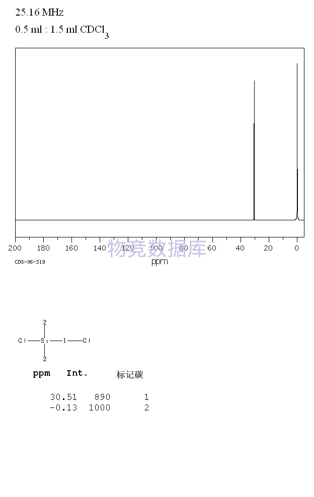 氯甲基二甲基氯硅烷chloromethyldimethylchlorosilane1719 57 9参数,分子结构式,图谱信息