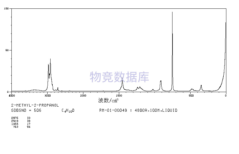 叔丁醇tert Butanol75 65 0参数,分子结构式,图谱信息 物竞化学品数据库 专业、全面的化学品基础数据库