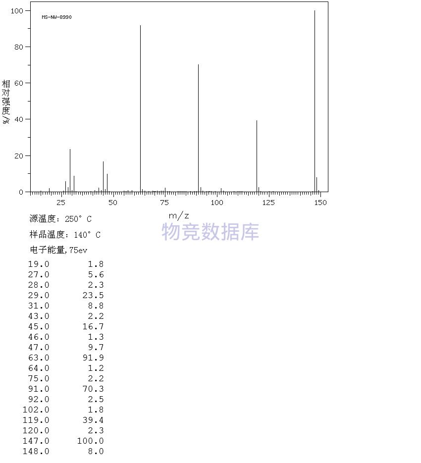 原碳酸四乙酯tetraethyl Orthocarbonate78 09 1参数,分子结构式,图谱信息 物竞化学品数据库 专业、全面