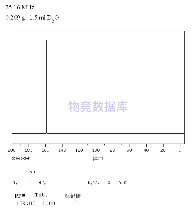 碳酸胍guanidine Carbonate593 85 1参数,分子结构式,图谱信息 物竞化学品数据库 专业、全面的化学品基础数据库