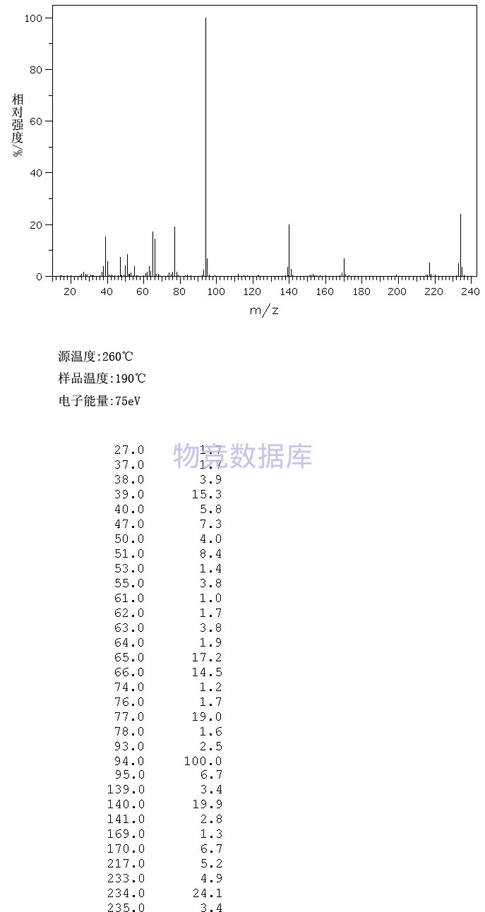 亚磷酸二苯酯diphenyl Phosphite4712 55 4参数,分子结构式,图谱信息 物竞化学品数据库 专业、全面的化学品基础数据库
