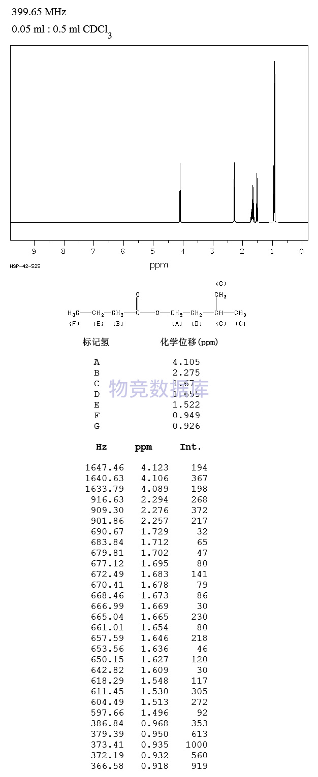 丁酸异戊酯isopentyl Butyrate106 27 4参数,分子结构式,图谱信息 物竞化学品数据库 专业、全面的化学品基础数据库
