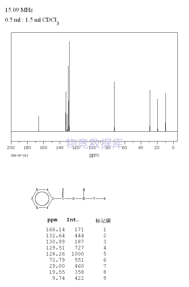 苯甲酸仲丁酯s Butyl Benzoate3306 36 3参数,分子结构式,图谱信息 物竞化学品数据库 专业、全面的化学品基础数据库