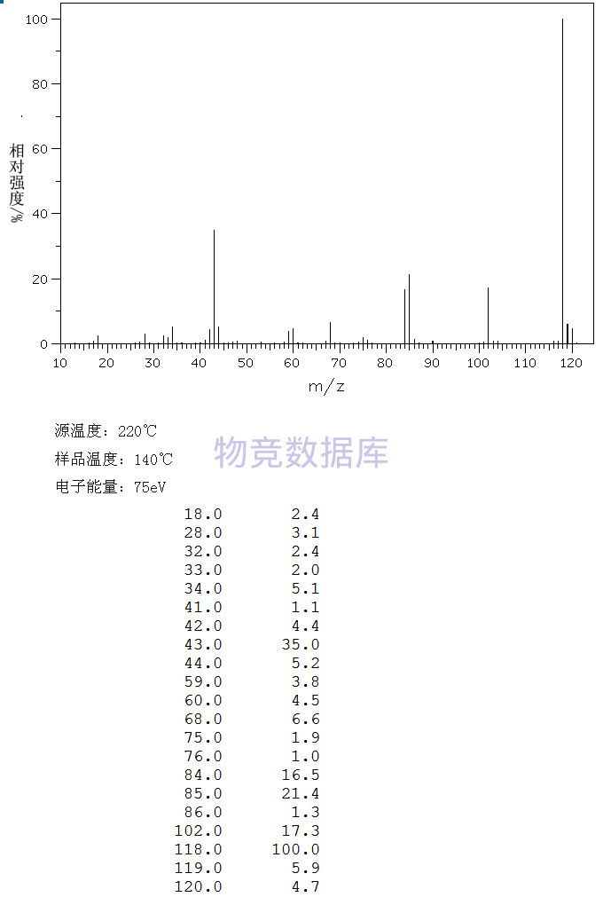 脒基硫脲amidinothiourea2114 02 5参数,分子结构式,图谱信息 物竞化学品数据库 专业、全面的化学品基础数据库