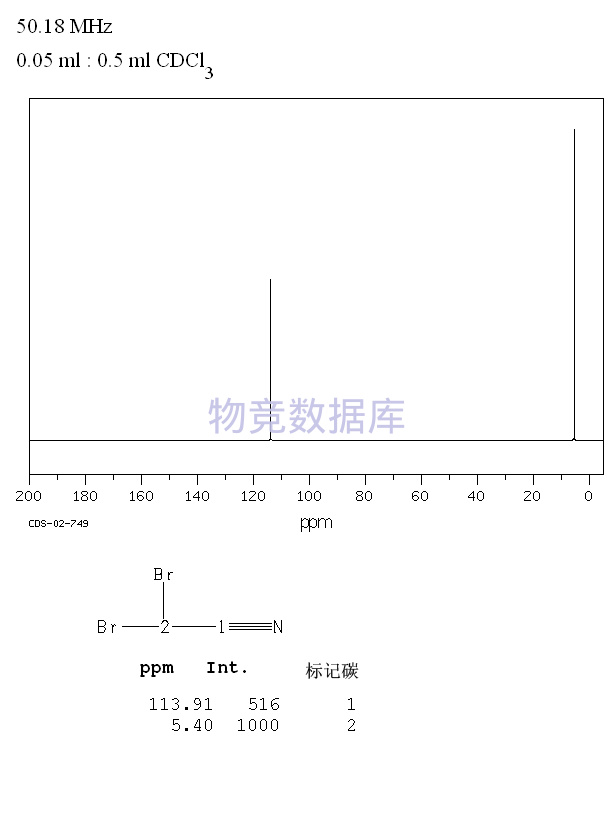 二溴乙腈dibromoacetonitrile3252 43 5参数,分子结构式,图谱信息 物竞化学品数据库 专业、全面的化学品基础数据库
