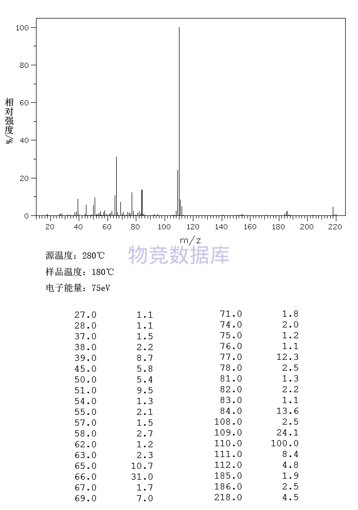 苯硫酚thiophenol108 98 5参数,分子结构式,图谱信息 物竞化学品数据库 专业、全面的化学品基础数据库