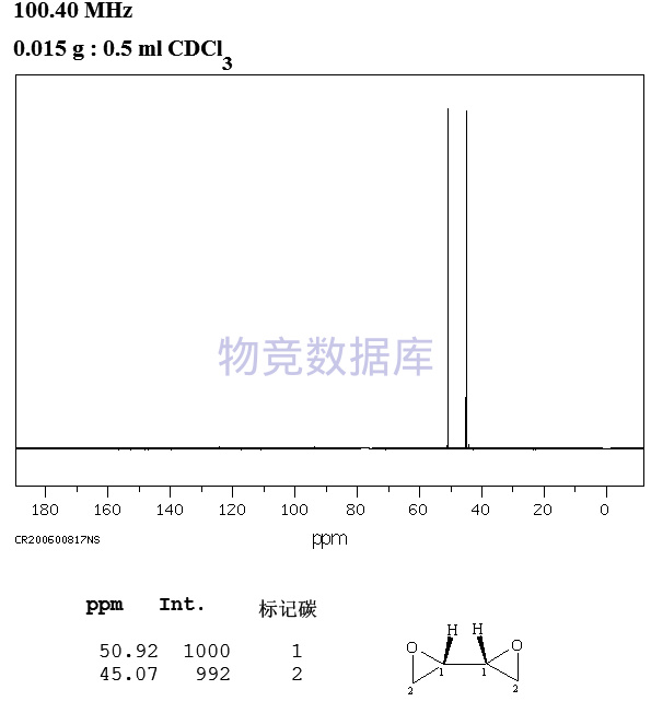 Meso 1234 二环氧丁烷meso 1234 Diepoxybutane564 00 1参数,分子结构式,图谱信息