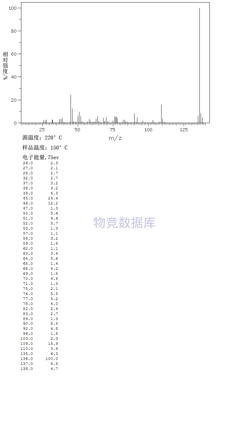 苯并噻二唑benzo 213 Thiadiazole273 13 2参数,分子结构式,图谱信息 物竞化学品数据库 专业、全面的