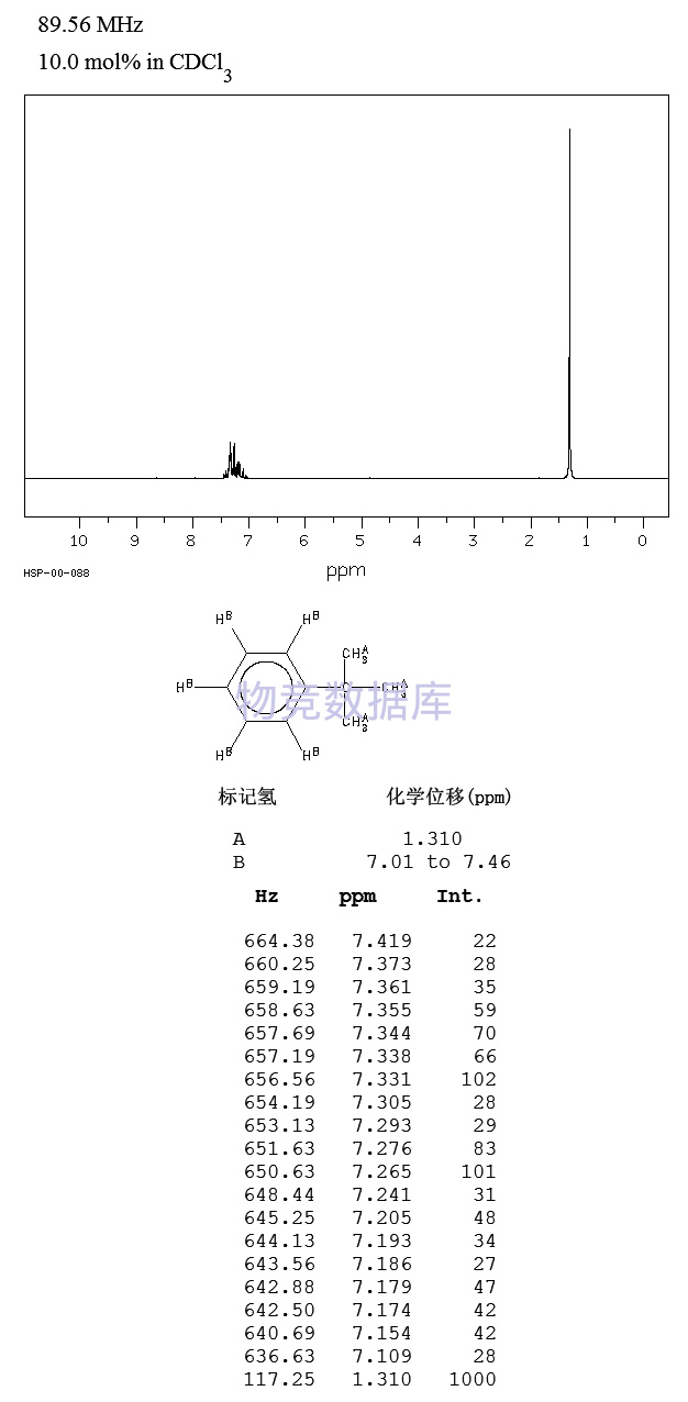 叔丁苯tert Butylbenzene98 06 6参数,分子结构式,图谱信息 物竞化学品数据库 专业、全面的化学品基础数据库