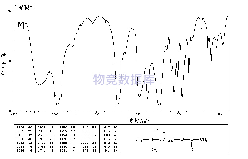 氯化乙酰胆碱acetylcholine Chloride60 31 1参数,分子结构式,图谱信息 物竞化学品数据库 专业、全面的化学