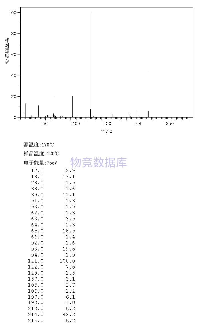 44 二羟基二苯酮44 Dihydroxybenzophenone611 99 4参数,分子结构式,图谱信息 物竞化学品数据