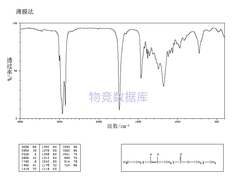 油酸丙酯propyl Oleate111 59 1参数,分子结构式,图谱信息 物竞化学品数据库 专业、全面的化学品基础数据库