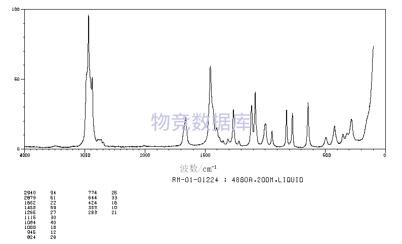 Nn 二乙基甲酰胺nn Diethylformamide617 84 5参数,分子结构式,图谱信息 物竞化学品数据库 专业、全面