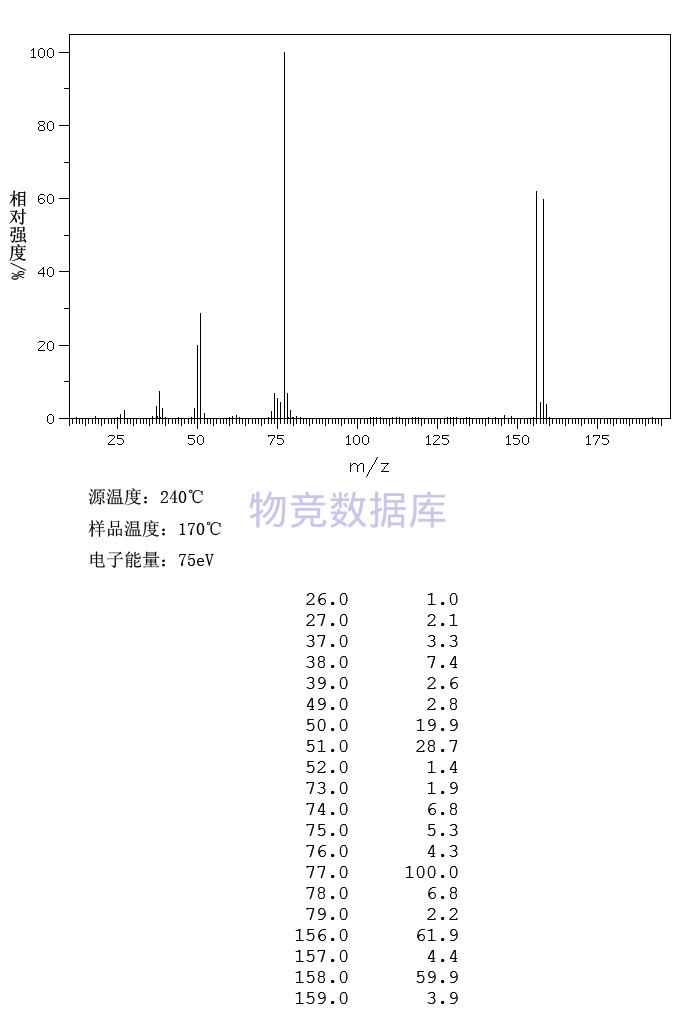 溴苯bromobenzene108 86 1参数,分子结构式,图谱信息 物竞化学品数据库 专业、全面的化学品基础数据库