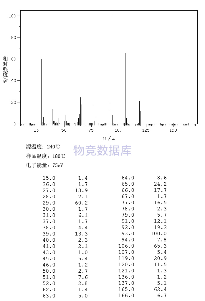 N 二苯尿烷n Phenylurethane101 99 5参数,分子结构式,图谱信息 物竞化学品数据库 专业、全面的化学品基础数据库