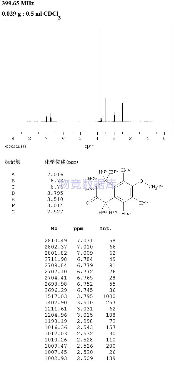 6 甲氧基 2 四氢萘酮6 Methoxy 2 Tetralone2472 22 2参数,分子结构式,图谱信息 物竞化学品数据库