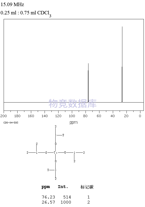 钛酸四异丙酯isopropyl Titanate546 68 9参数,分子结构式,图谱信息 物竞化学品数据库 专业、全面的化学品基础数据库