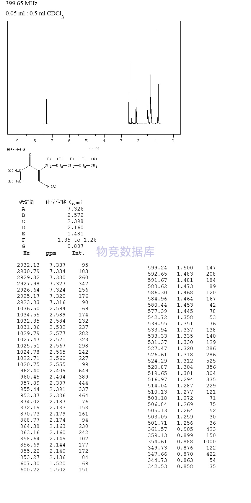 2 戊基 2 环戊烯基 1 酮2 Pentyl 2 Cyclopenten 1 One25564 22 1参数,分子结构式,图谱信息