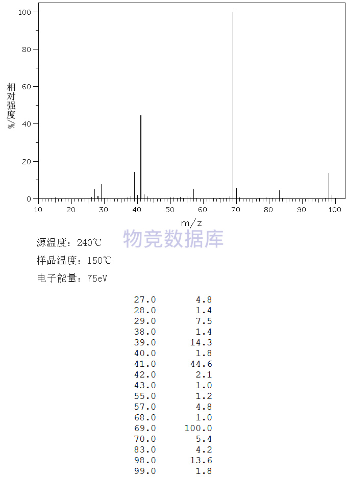 4 己烯 3 酮4 Hexen 3 One2497 21 4参数,分子结构式,图谱信息 物竞化学品数据库 专业、全面的化学品基础数据库