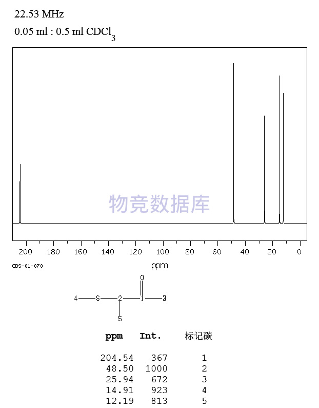 3 甲硫基 2 丁酮3 Methylthio 2 Butanone53475 15 3参数,分子结构式,图谱信息 物竞化学品数据库