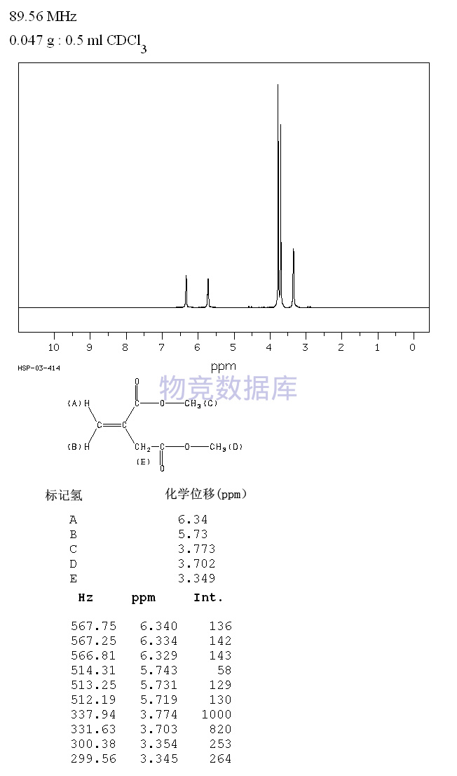 衣康酸二甲酯dimethyl Itaconate617 52 7参数,分子结构式,图谱信息 物竞化学品数据库 专业、全面的化学品基础数据库