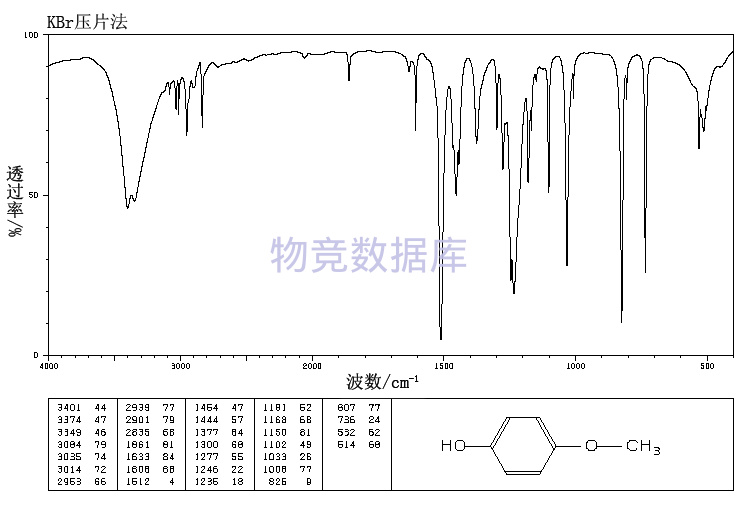 4 甲氧基苯酚4 Methoxyphenol150 76 5参数,分子结构式,图谱信息 物竞化学品数据库 专业、全面的化学品基础数据库