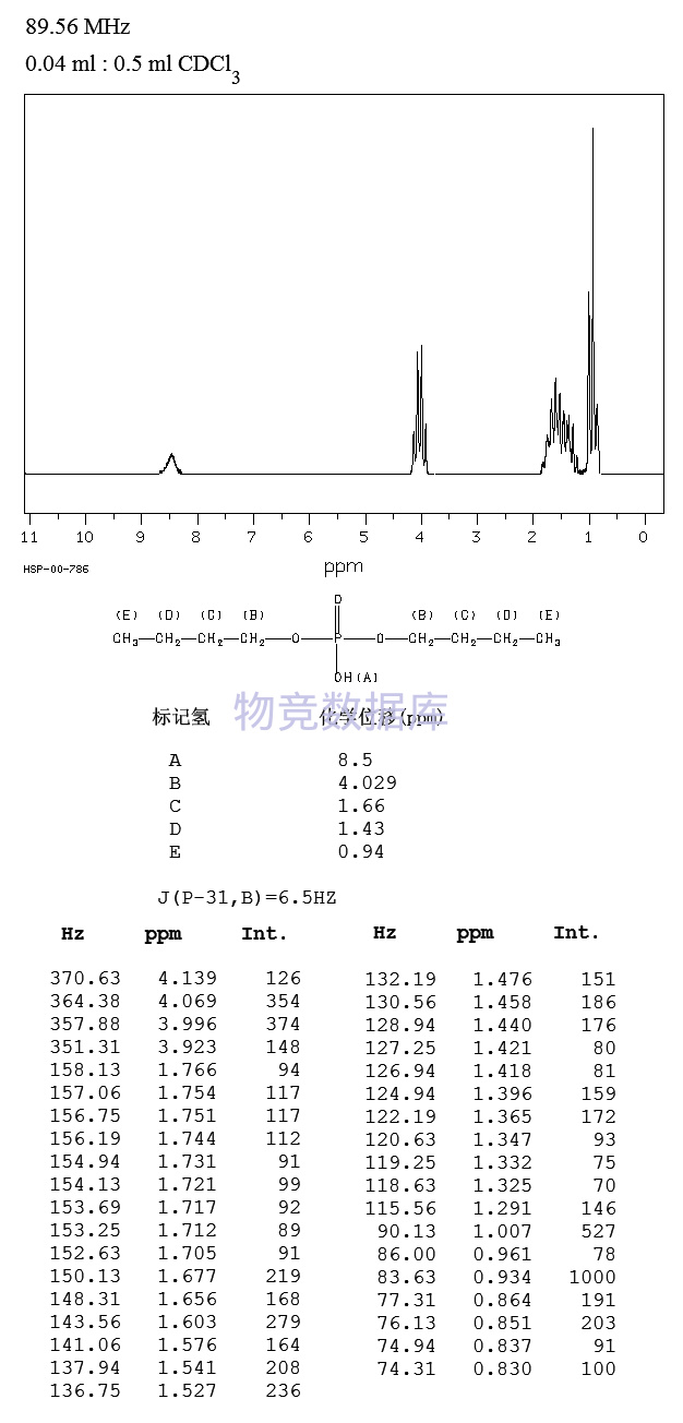 磷酸二丁酯di N Butyl Phosphate107 66 4参数,分子结构式,图谱信息 物竞化学品数据库 专业、全面的化学品基础数据库