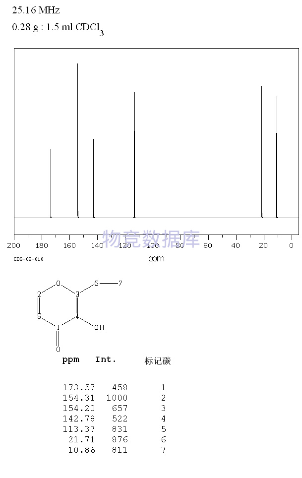 乙基麦芽酚ethyl Maltol4940 11 8参数,分子结构式,图谱信息 物竞化学品数据库 专业、全面的化学品基础数据库
