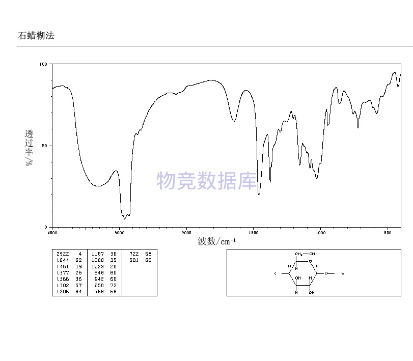 β 环糊精β Cyclodextrin7585 39 9参数,分子结构式,图谱信息 物竞化学品数据库 专业、全面的化学品基础数据库