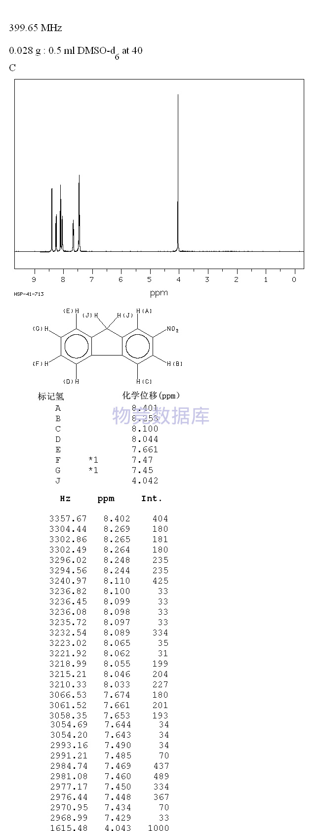 2 硝基芴2 Nitrofluorene607 57 8参数,分子结构式,图谱信息 物竞化学品数据库 专业、全面的化学品基础数据库