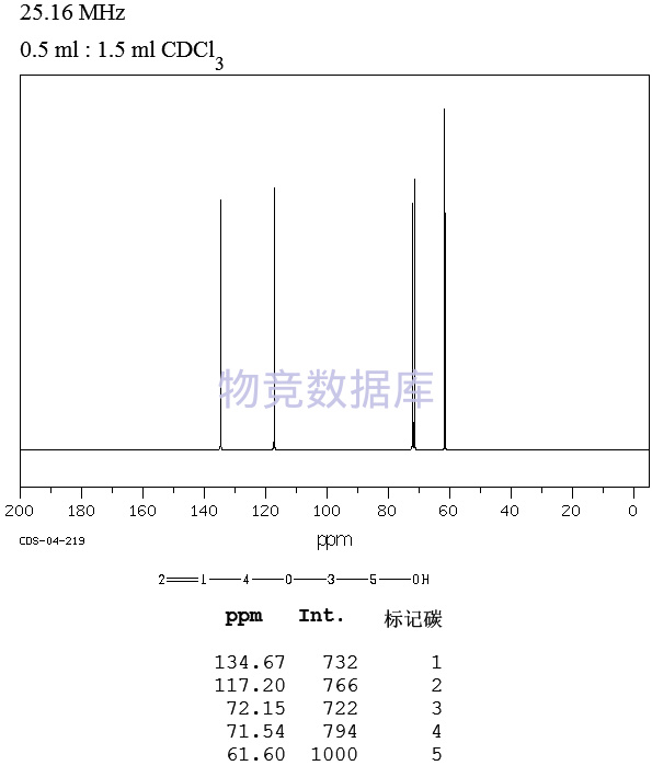 2 烯丙氧基乙醇2 Allyloxyethanol111 45 5参数,分子结构式,图谱信息 物竞化学品数据库 专业、全面的