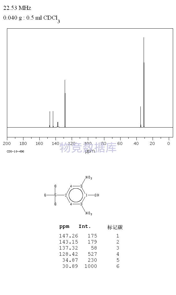 4 叔丁基 26 二硝基苯酚4 Tert Butyl 26 Dinitrophenol4097 49 8参数,分子结构式,图谱信息