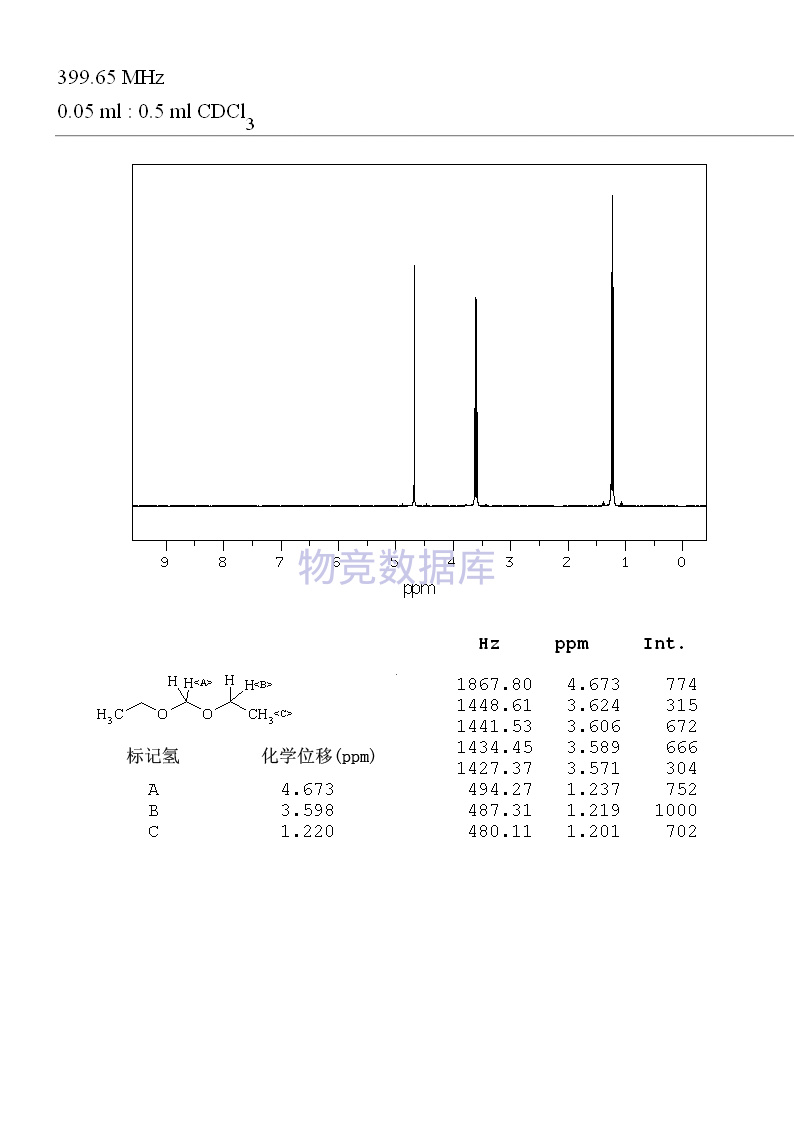 二乙氧基甲烷diethoxymethane462 95 3参数,分子结构式,图谱信息 物竞化学品数据库 专业、全面的化学品基础数据库
