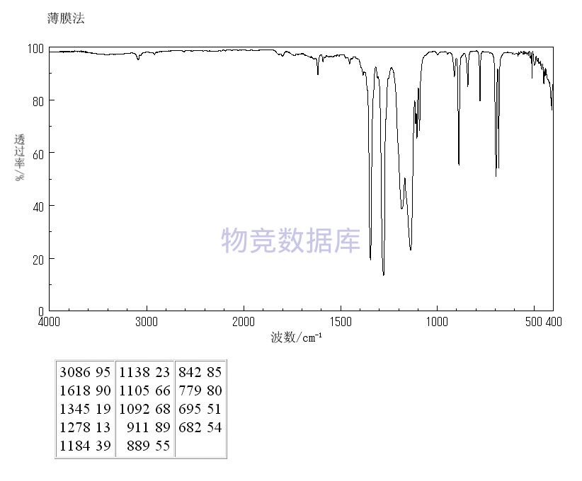 35 双三氟甲基碘苯35 Bistrifluoromethyliodobenzene328 73 4参数,分子结构式,图谱