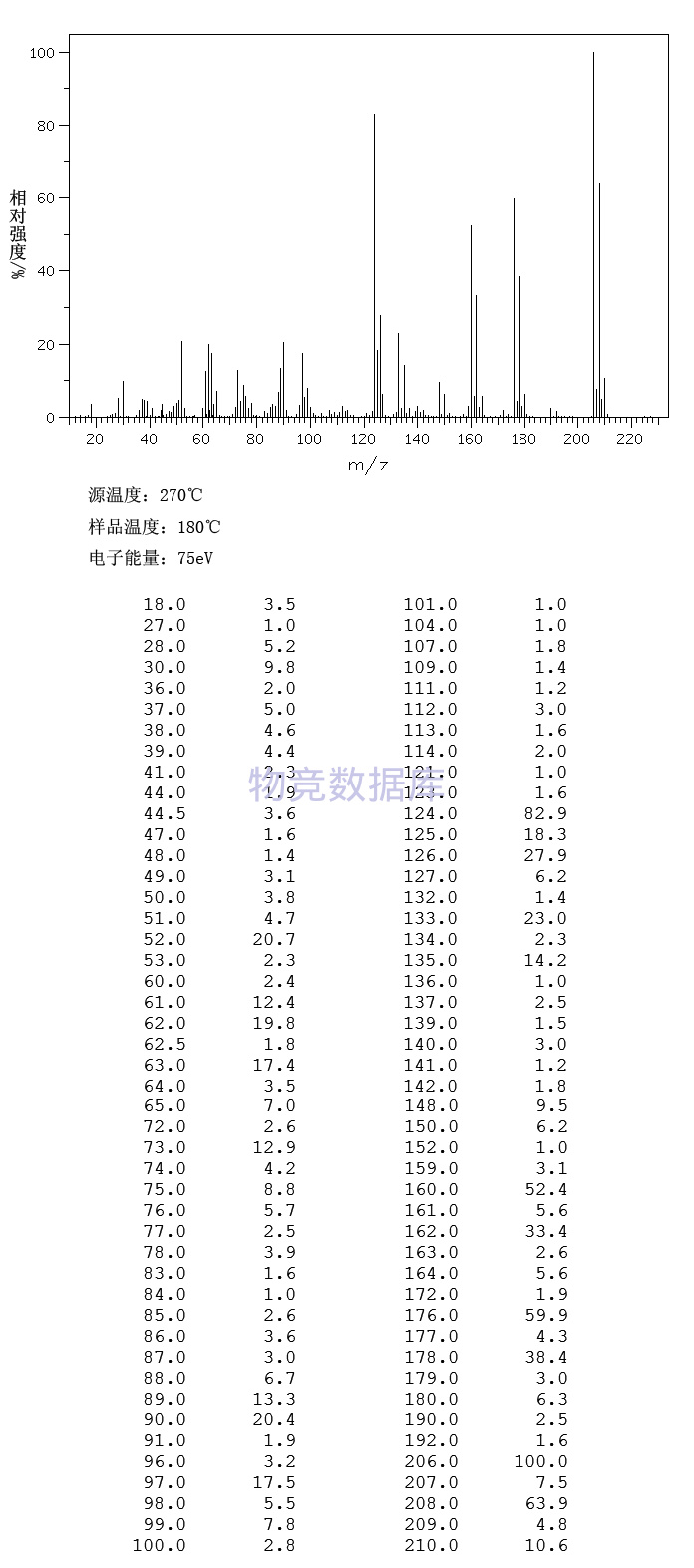 26 二氯 4 硝基苯胺26 Dichloro 4 Nitroaniline99 30 9参数,分子结构式,图谱信息 物竞化学品