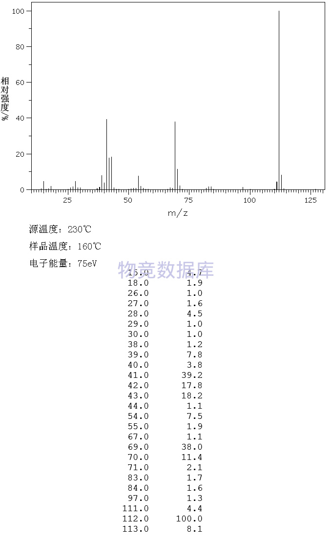 13 二甲基 5 吡唑酮13 Dimethyl 5 Pyrazolone2749 59 9参数,分子结构式,图谱信息 物竞化学品