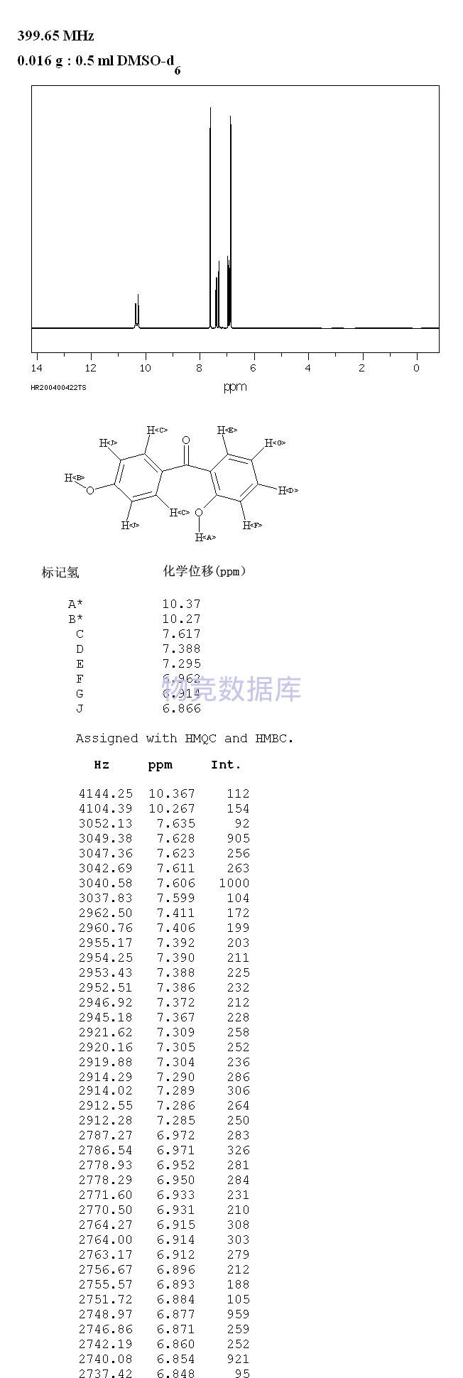 24 二羟基二苯甲酮24 Dihydroxybenzophenone606 12 2参数,分子结构式,图谱信息 物竞化学品数据库