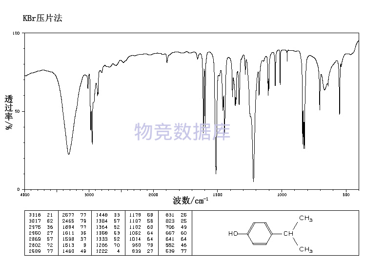 4 异丙基苯酚4 Isopropylphenol99 89 8参数,分子结构式,图谱信息 物竞化学品数据库 专业、全面的化学品基础数据库