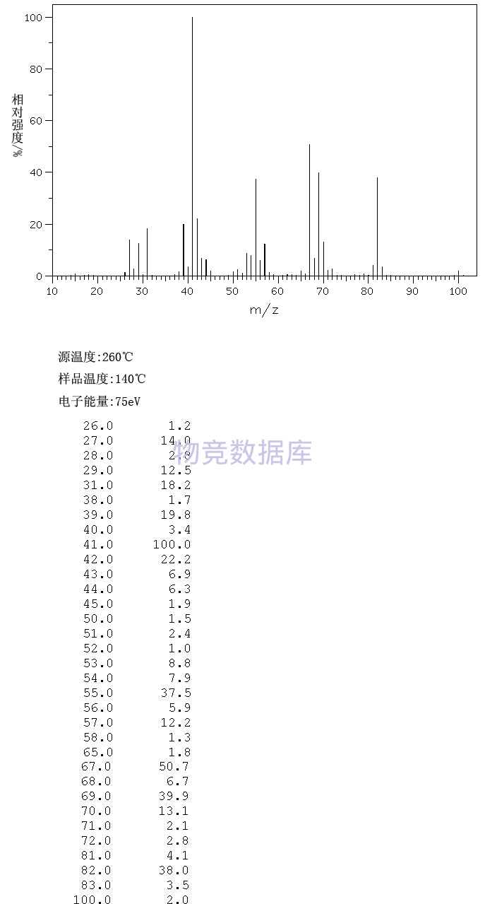 反 3 己烯 1 醇trans 3 Hexen 1 Ol928 97 2参数,分子结构式,图谱信息 物竞化学品数据库 专业、全面的