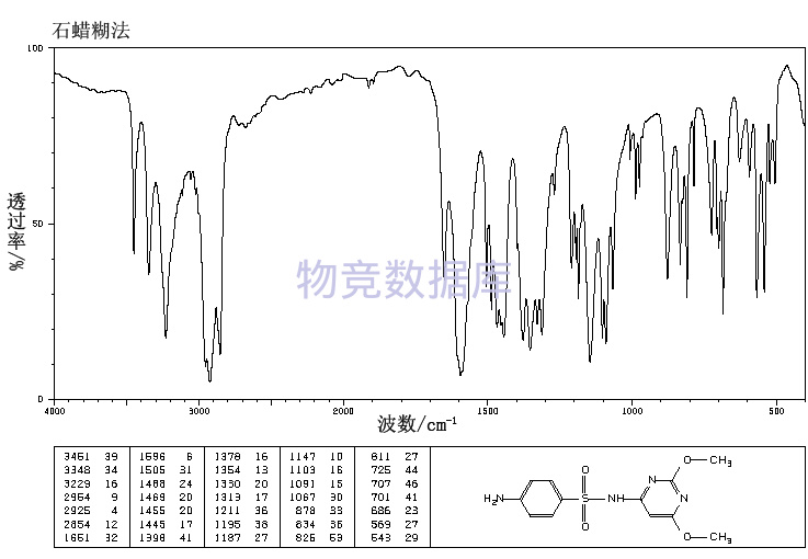 磺胺二甲基哒嗪sulfadimethoxine122 11 2参数,分子结构式,图谱信息 物竞化学品数据库 专业、全面的化学品基础数据库